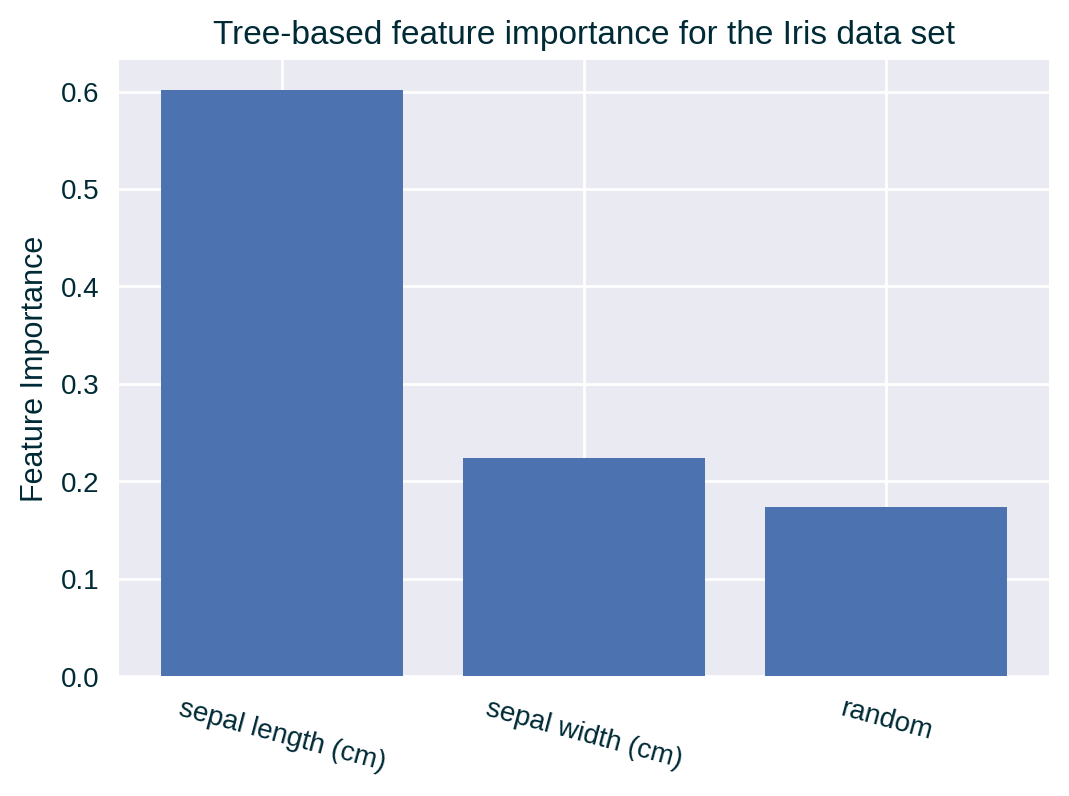 Machine Learning Explainability Exploring Automated Decision Making 1133