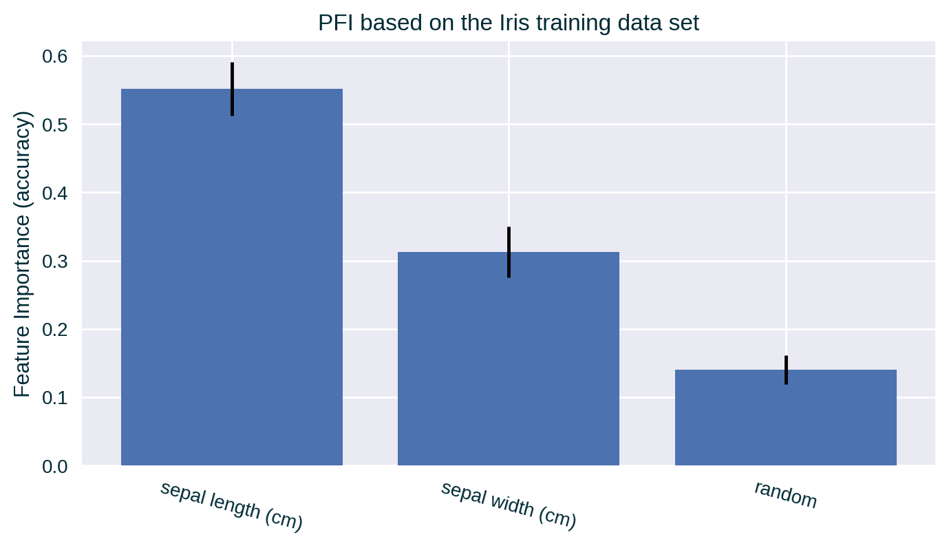 Machine Learning Explainability Exploring Automated Decision Making
